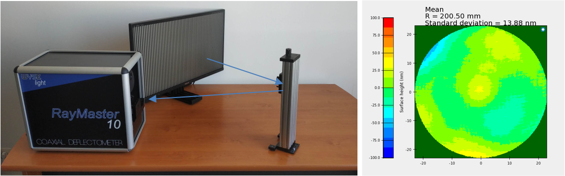 Technology - Wyse Light